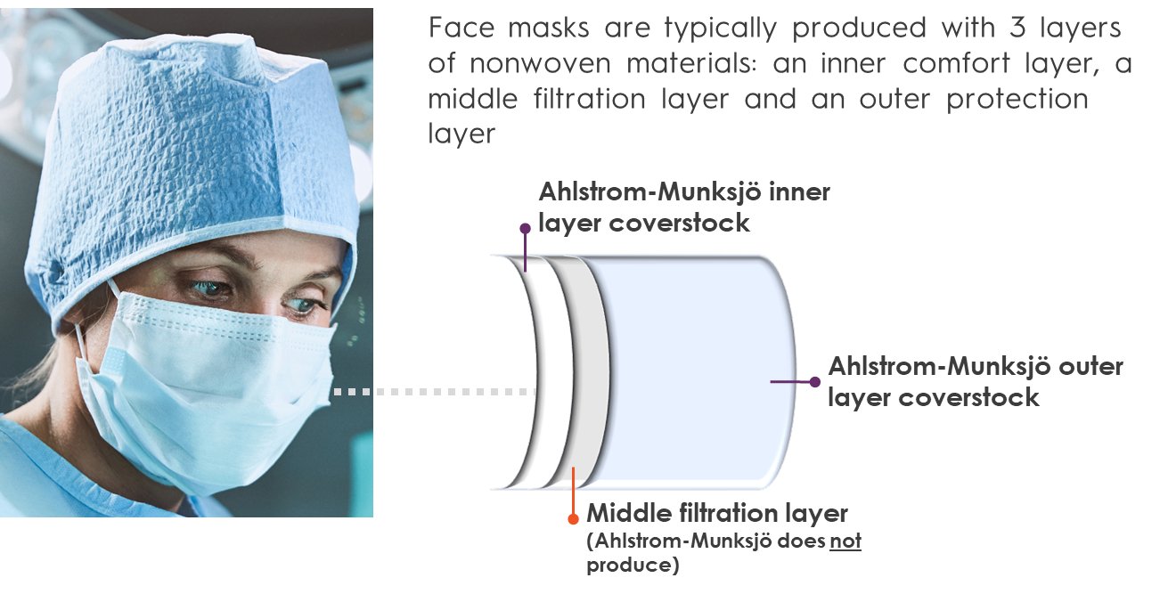 Which Fabrics Should The 3 Layer Mask Be Made Of?